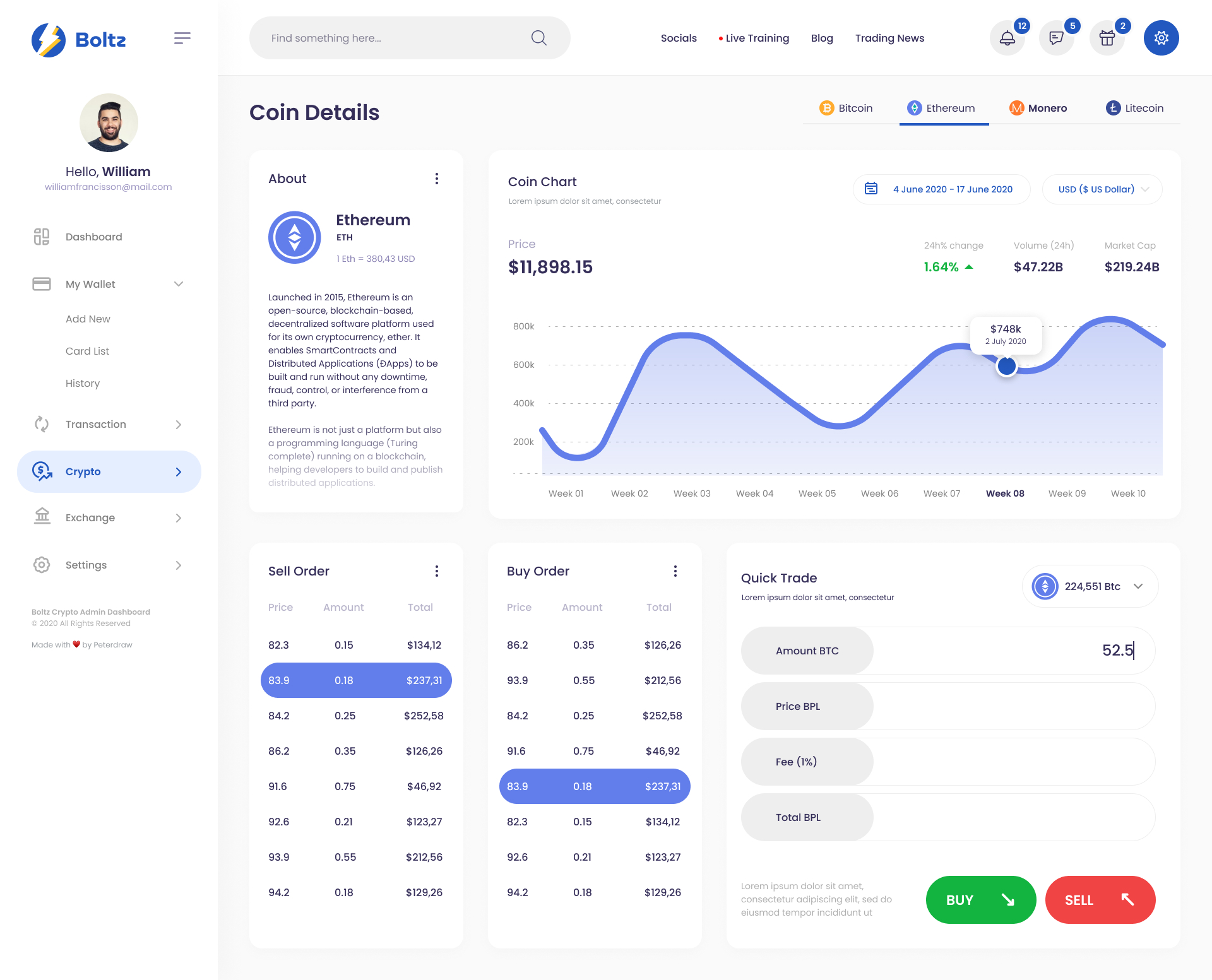 Boltz - Crypto Admin Panel Dashboard UI Template Figma by peterdraw